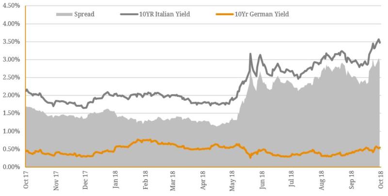 The Italian Banking Crisis: A Perfect Storm - Bond Adviser