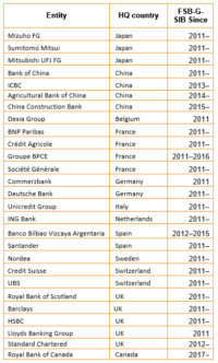 To TLAC or Not to TLAC? - Bond Adviser