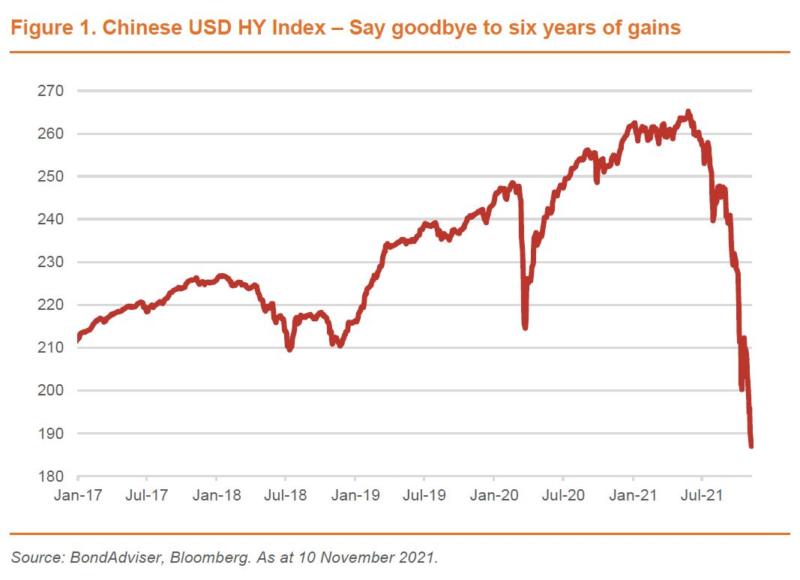 The Ice Gets Thinner - Bond Adviser